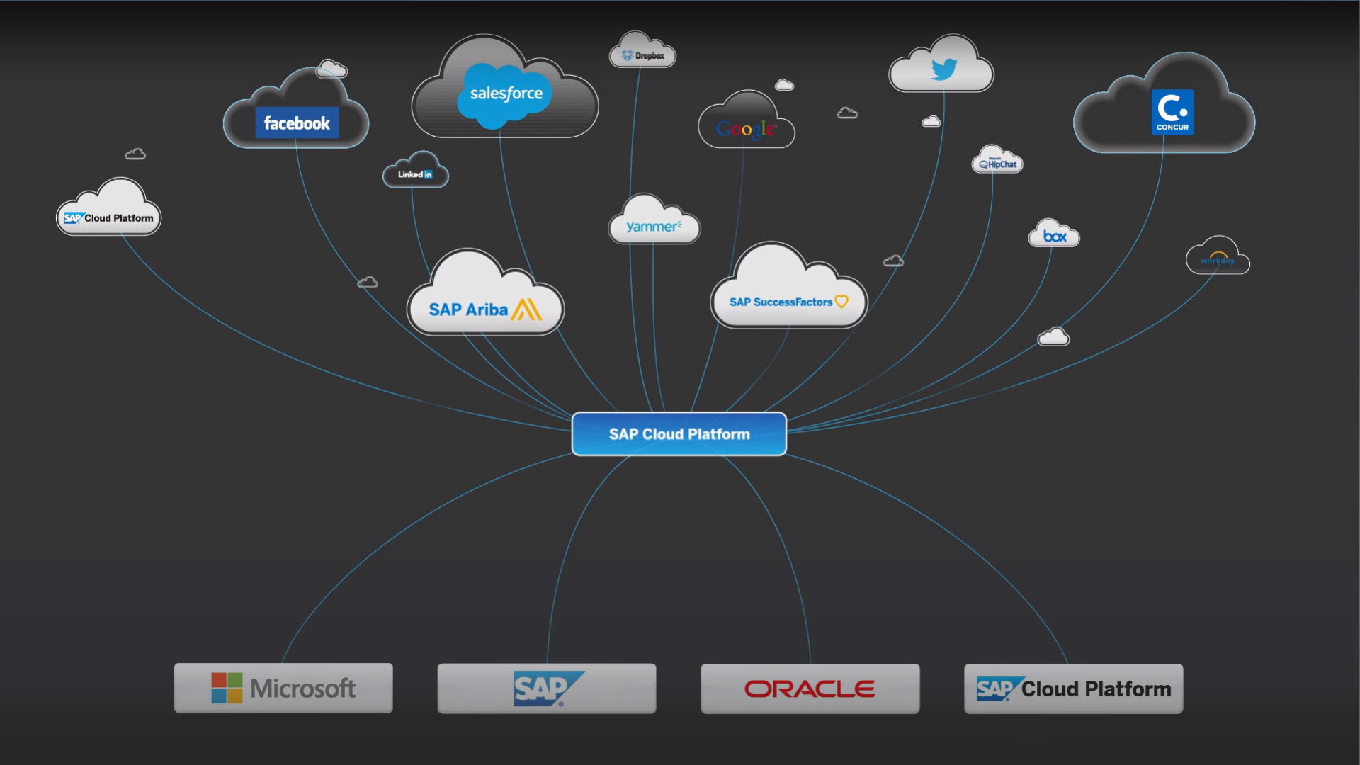 SAP Cloud Platform integra i mondi della digital innovation | ZeroUno