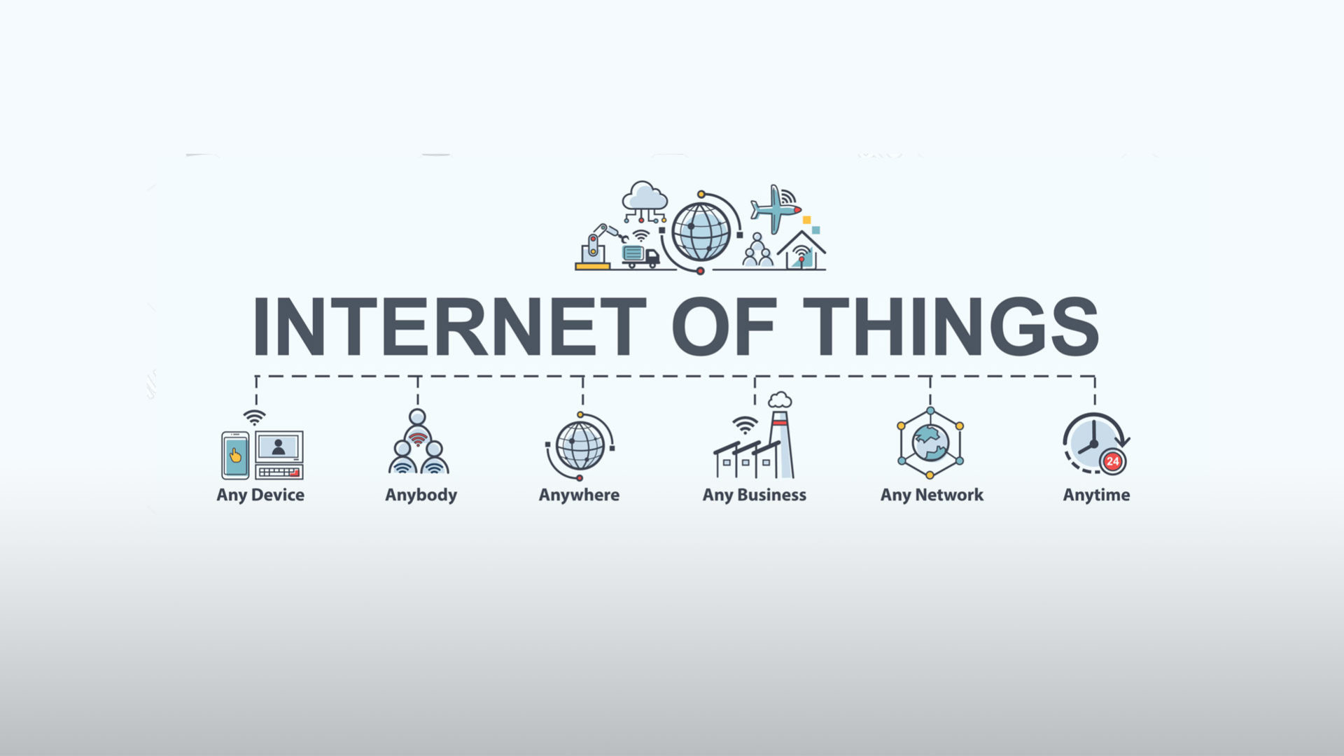 Internet of Things IoT: cos'è, come funziona e come cambia la vita
