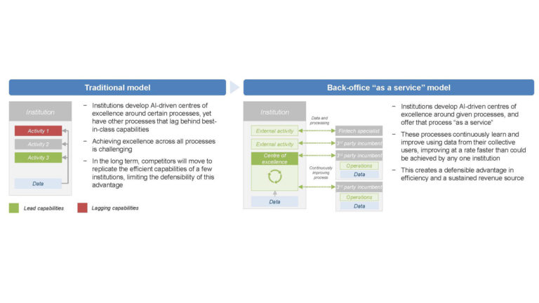 Guida all'intelligenza artificiale: cos'è e come funziona