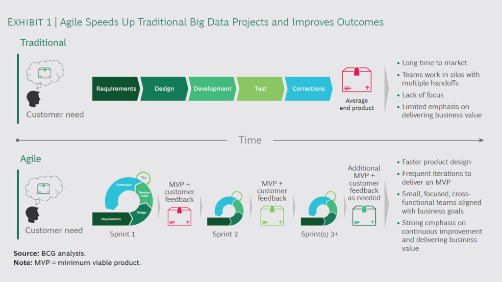 Analytics: il significato, perché è importante, quando e come si usa