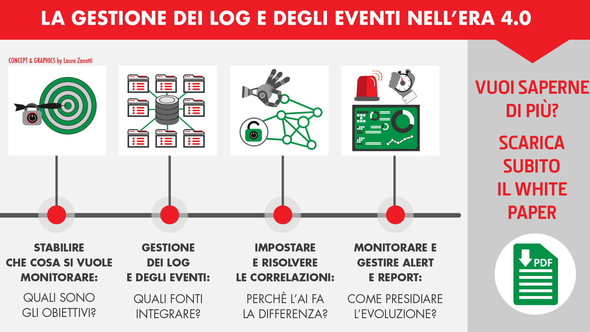 File log: cosa sono e come usarli per la sicurezza dei dati