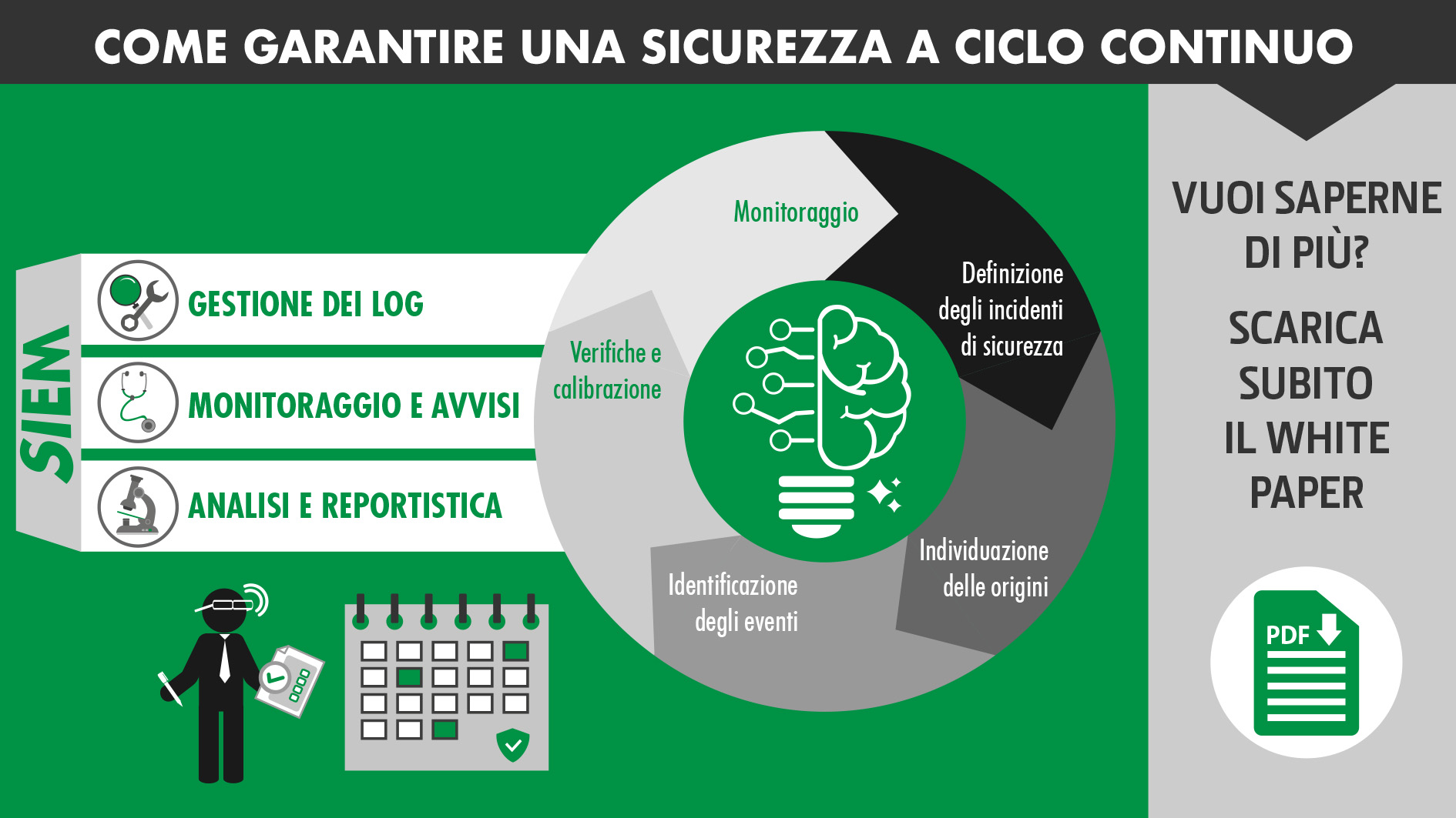 File log: cosa sono e come usarli per la sicurezza dei dati