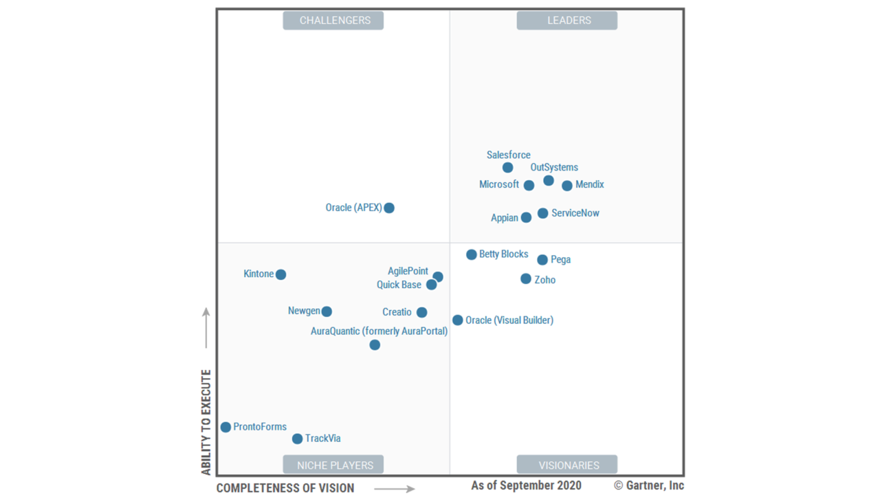 Appian Europe 2020, la strada per la flessibilità con il low code | ZeroUno