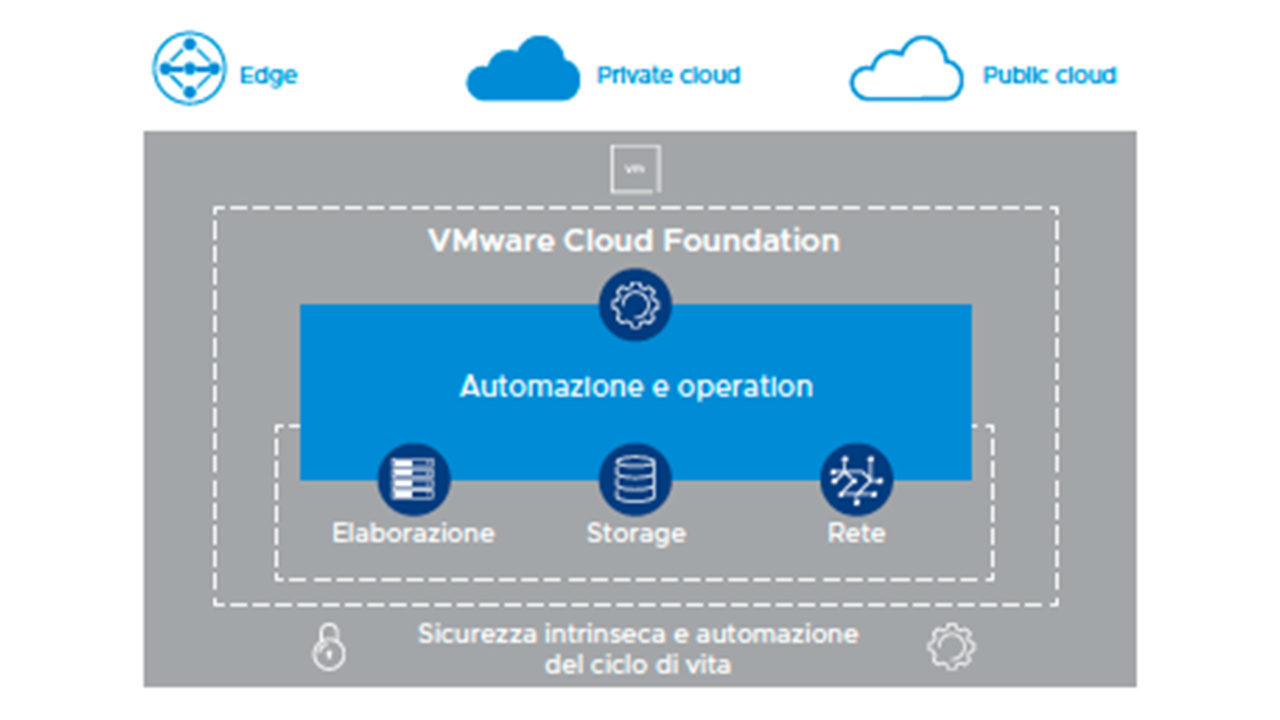 Cloud ibrido e modernizzazione del data center: più sicurezza e scalabilità