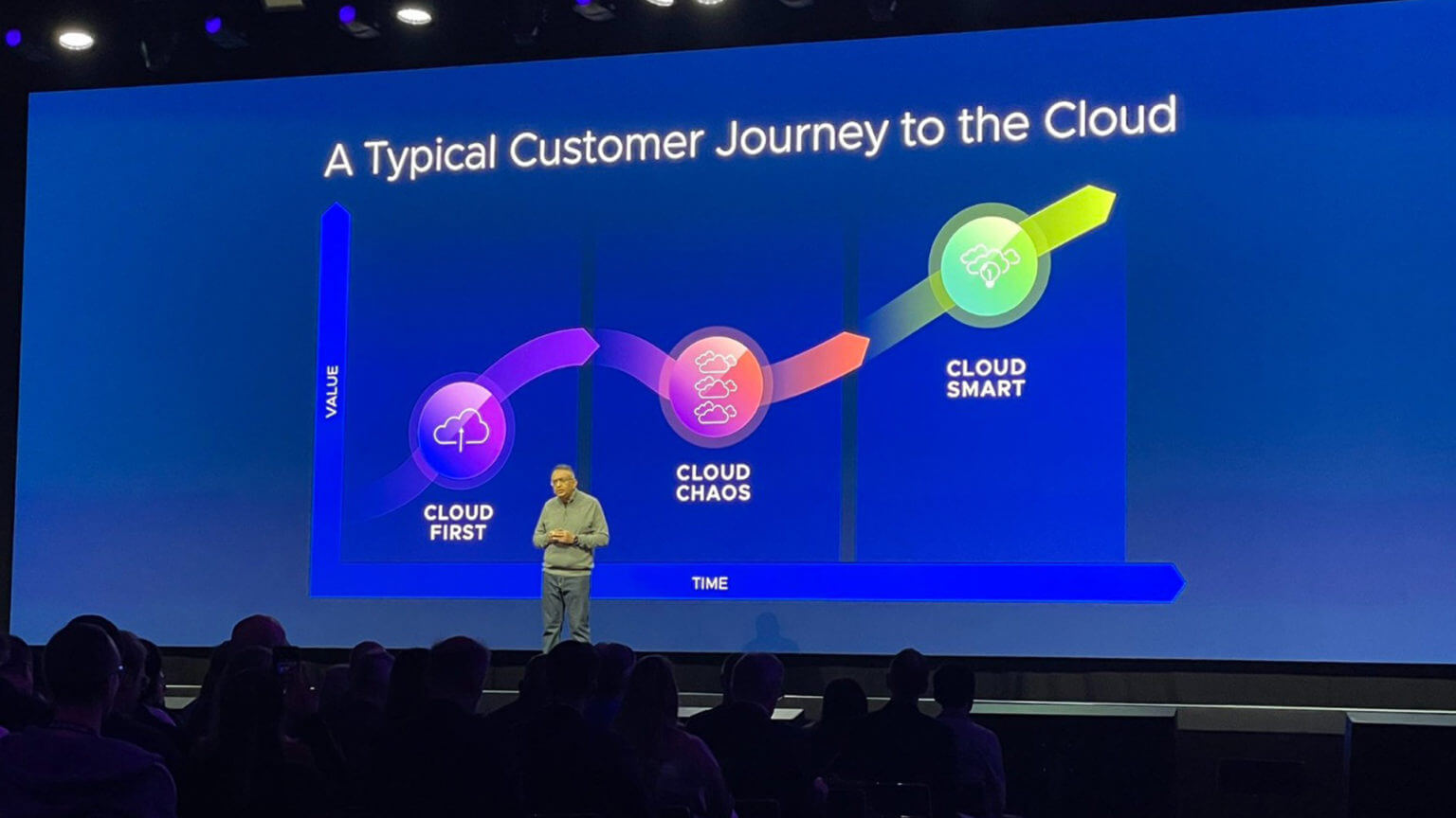 VMware Explore 2022, governare la nuvola nell’era del multicloud in ...