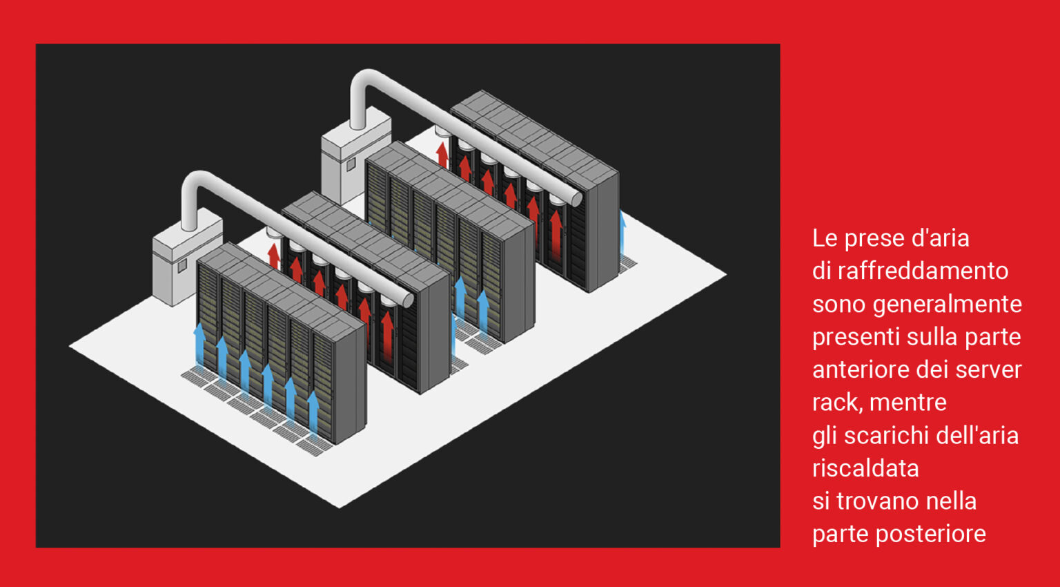 Rack e blade server: che cosa sono, le differenze e i criteri di scelta ...
