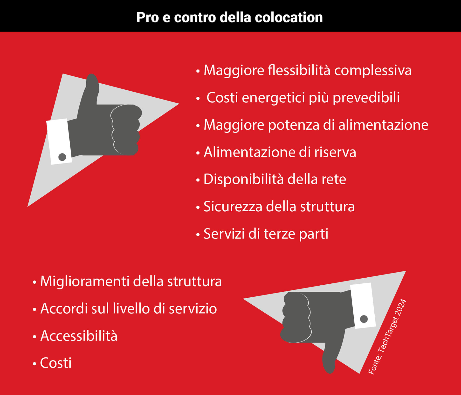 Colocation (o colo): che cos’è e quali sono i vantaggi e gli svantaggi ...